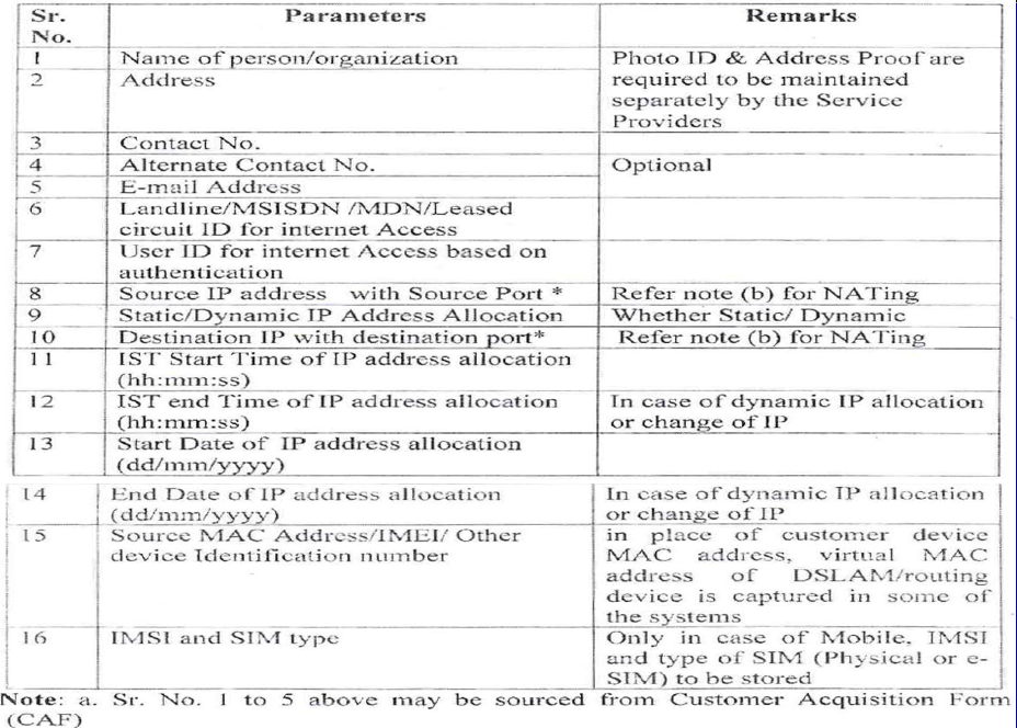 Internet Protocol Detail Record (IPDR): Transforming Wildlife Law Enforcement in Digital Age ...